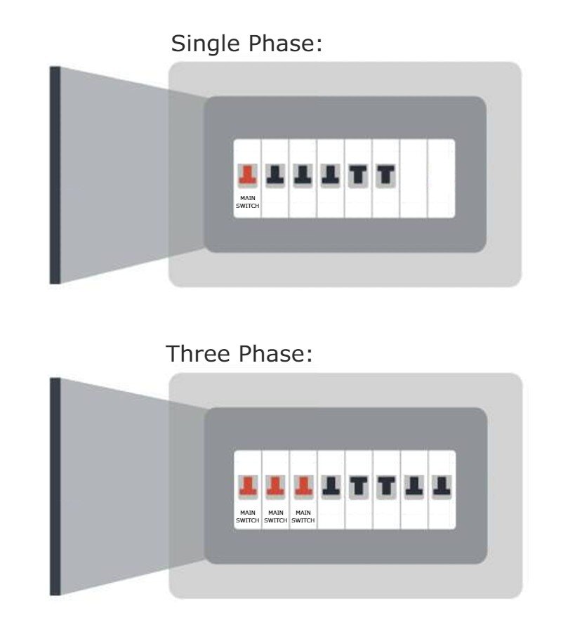 How do I know if my power is phase 1 or phase 3?